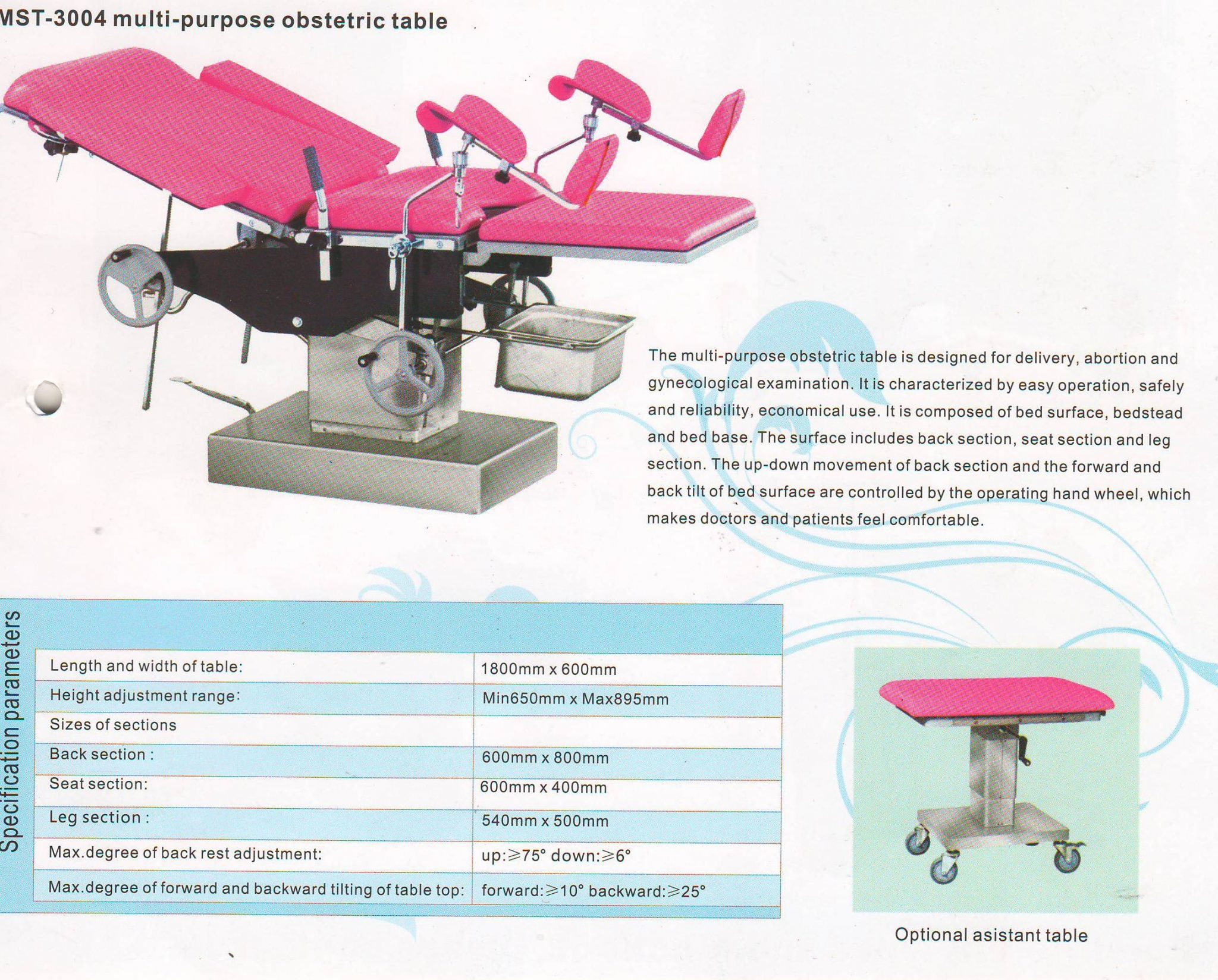 OPERATING OBS. TABLE-#3004 – Concordia Medical